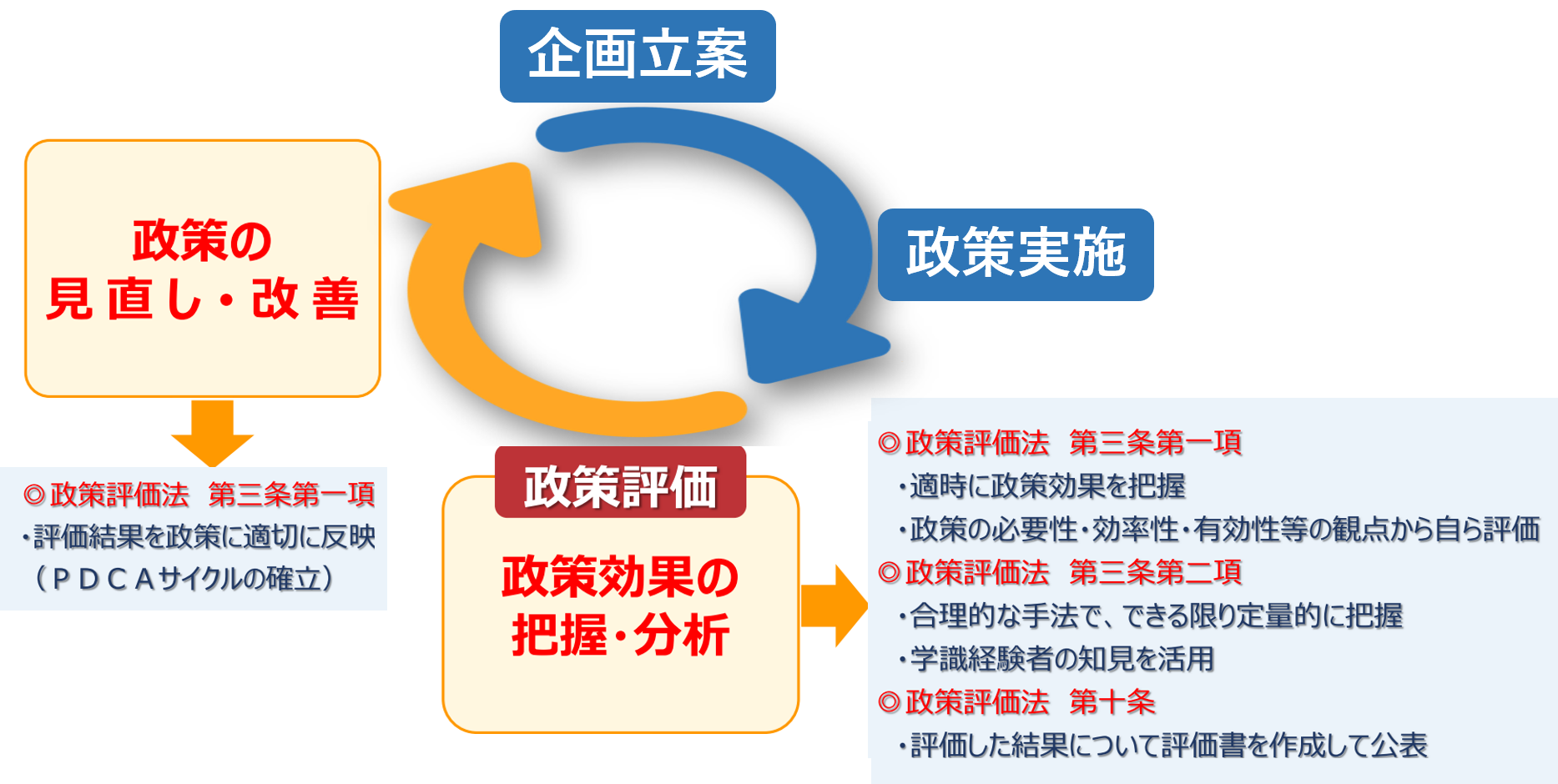 EBPMで成果を出した自治体の最新事例～EBPMの進め方、法的根拠、課題等もやさしく解説 | 自治体通信Online