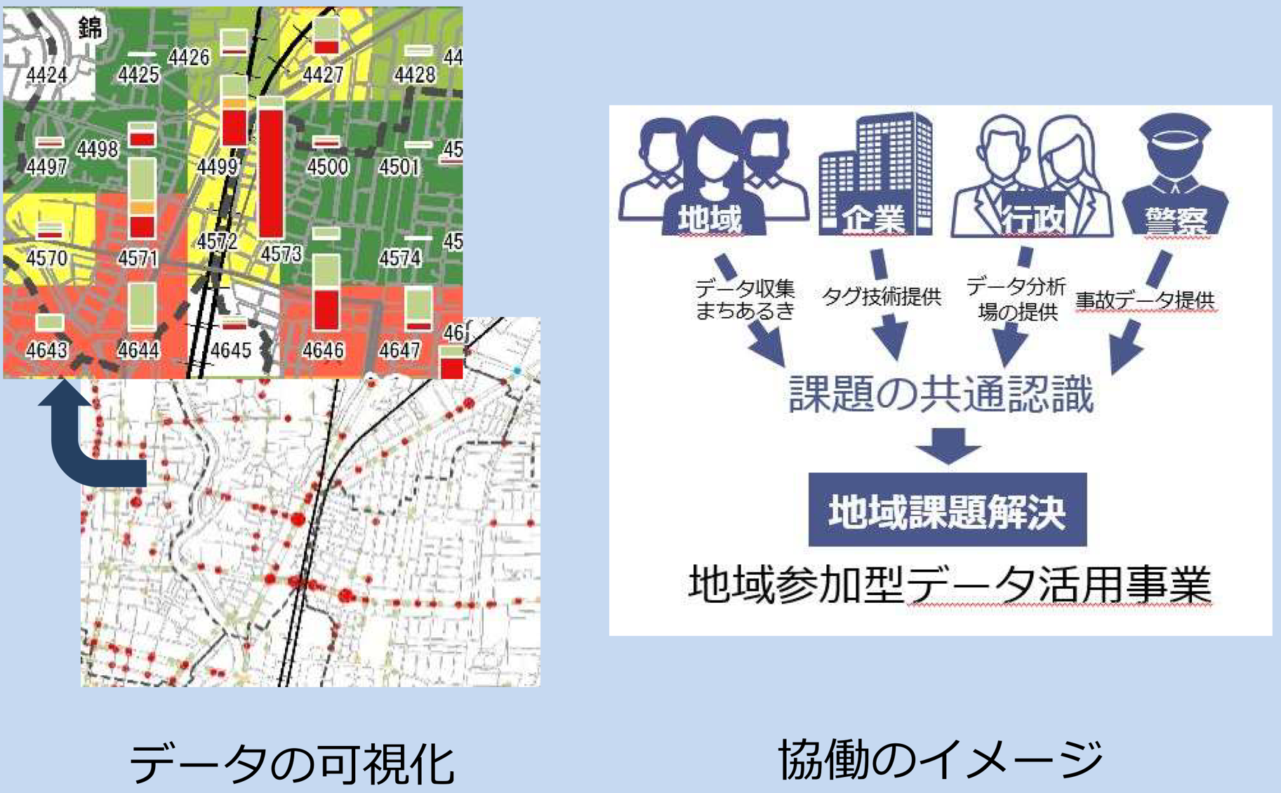 EBPMで成果を出した自治体の最新事例～EBPMの進め方、法的根拠、課題等もやさしく解説 | 自治体通信Online