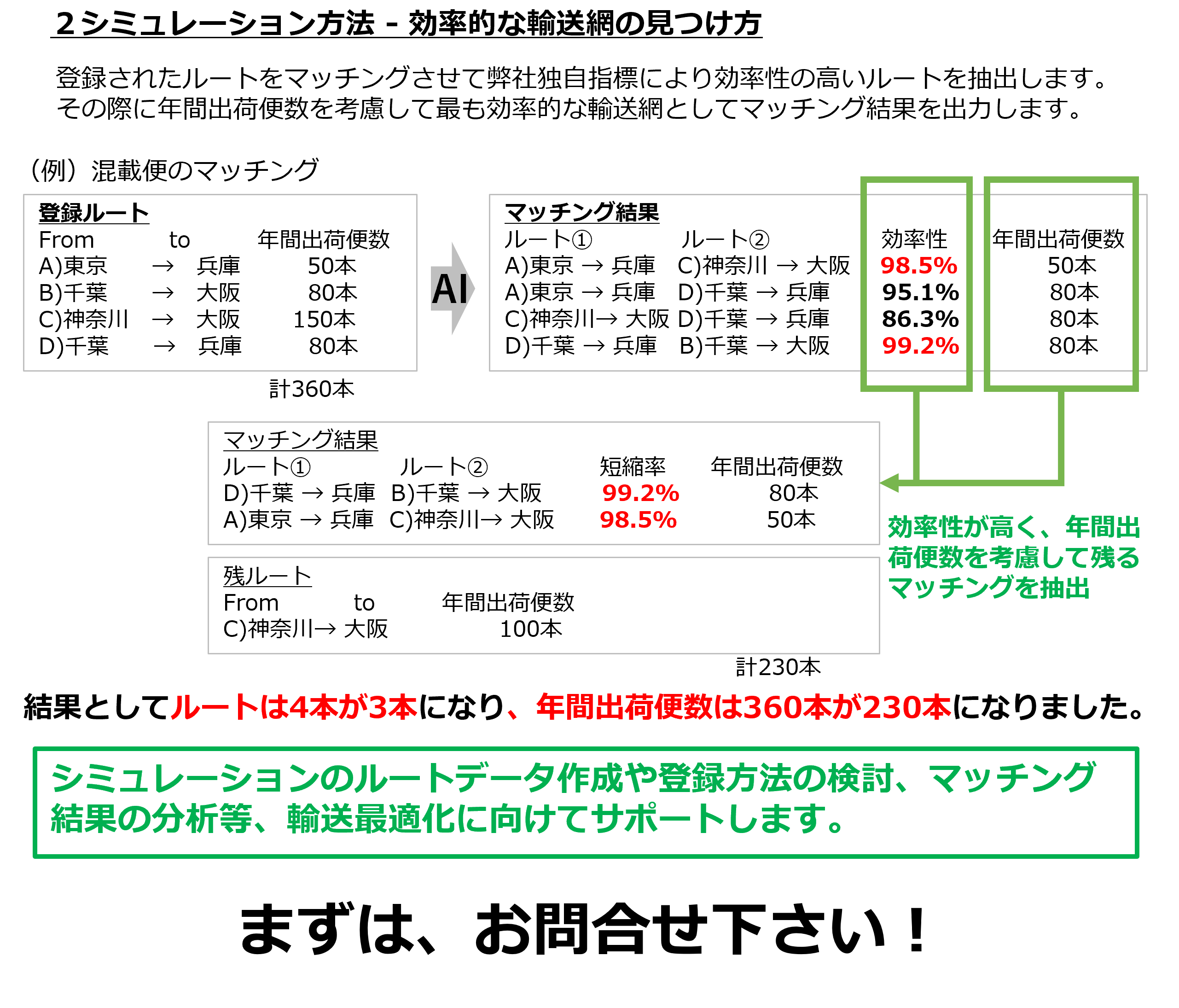 TranOpt |共同輸送マッチングで飛躍的な物流の効率化を実現