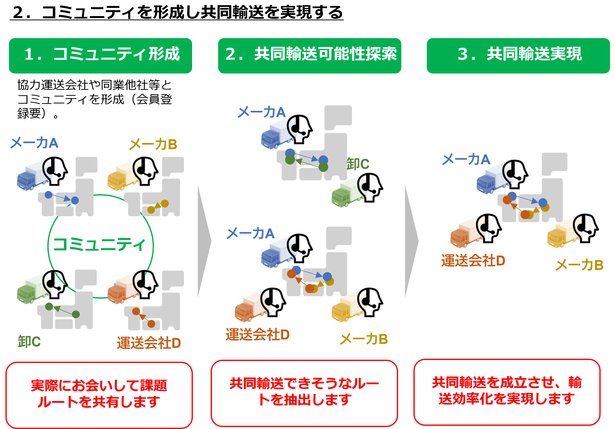 TranOpt |共同輸送マッチングで飛躍的な物流の効率化を実現