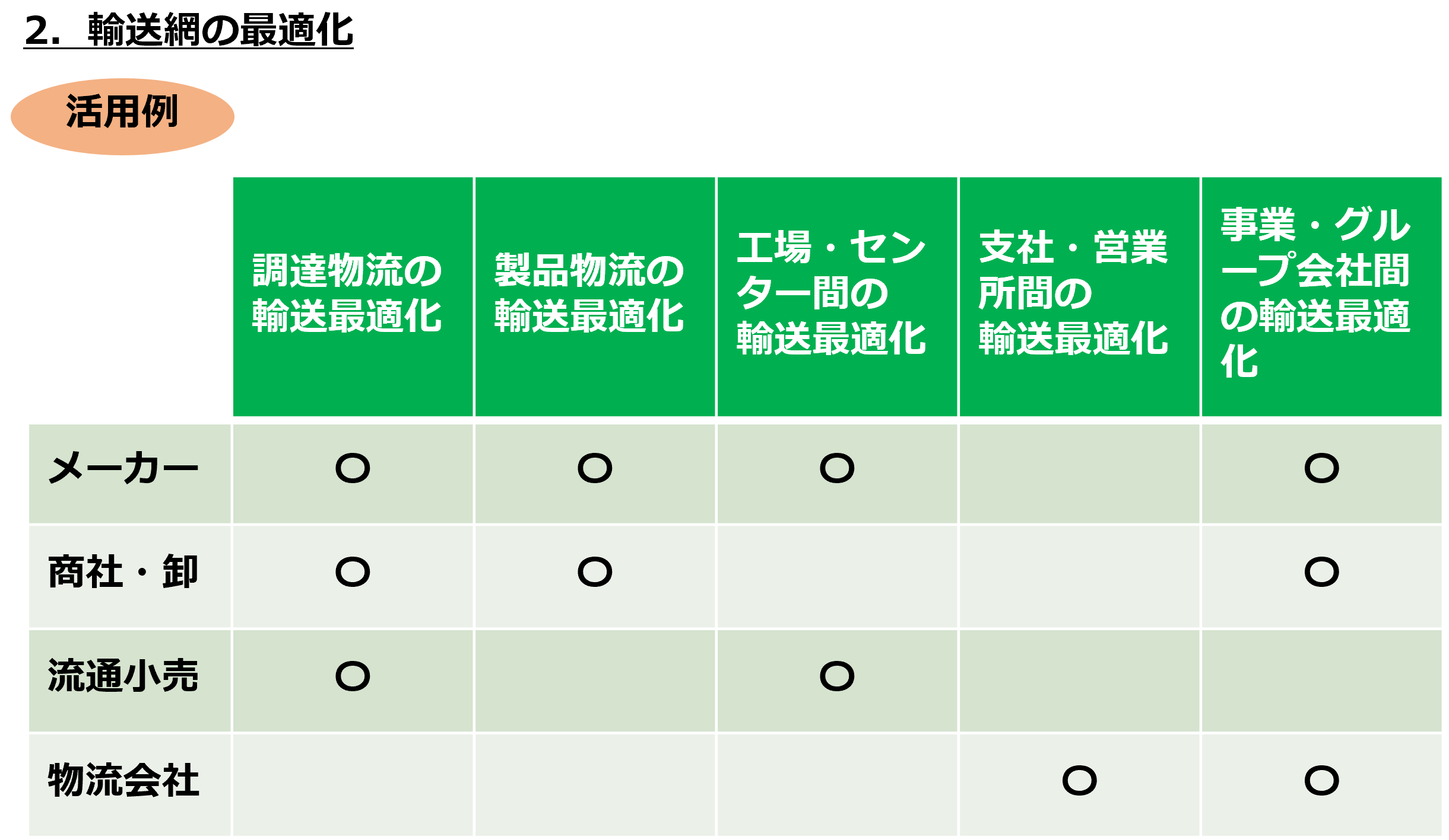 TranOpt |共同輸送マッチングで飛躍的な物流の効率化を実現