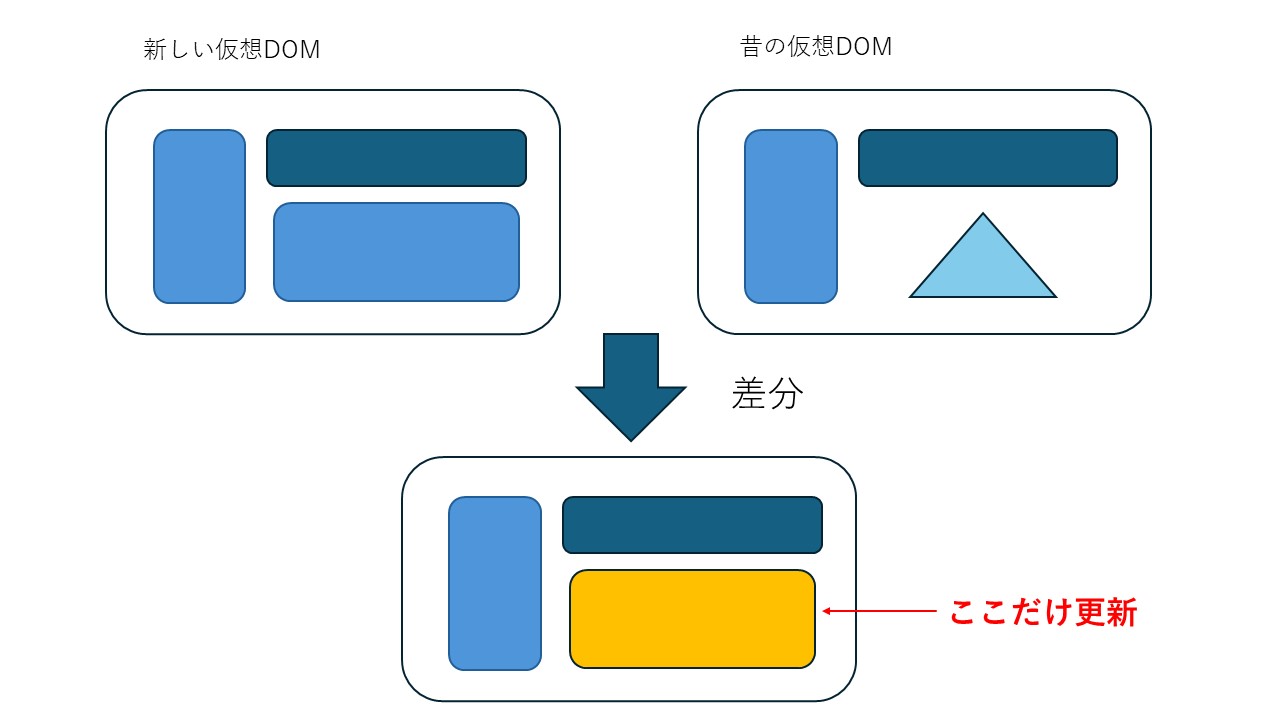 React part1：React.jsとは | CasleyDeepInnovations株式会社