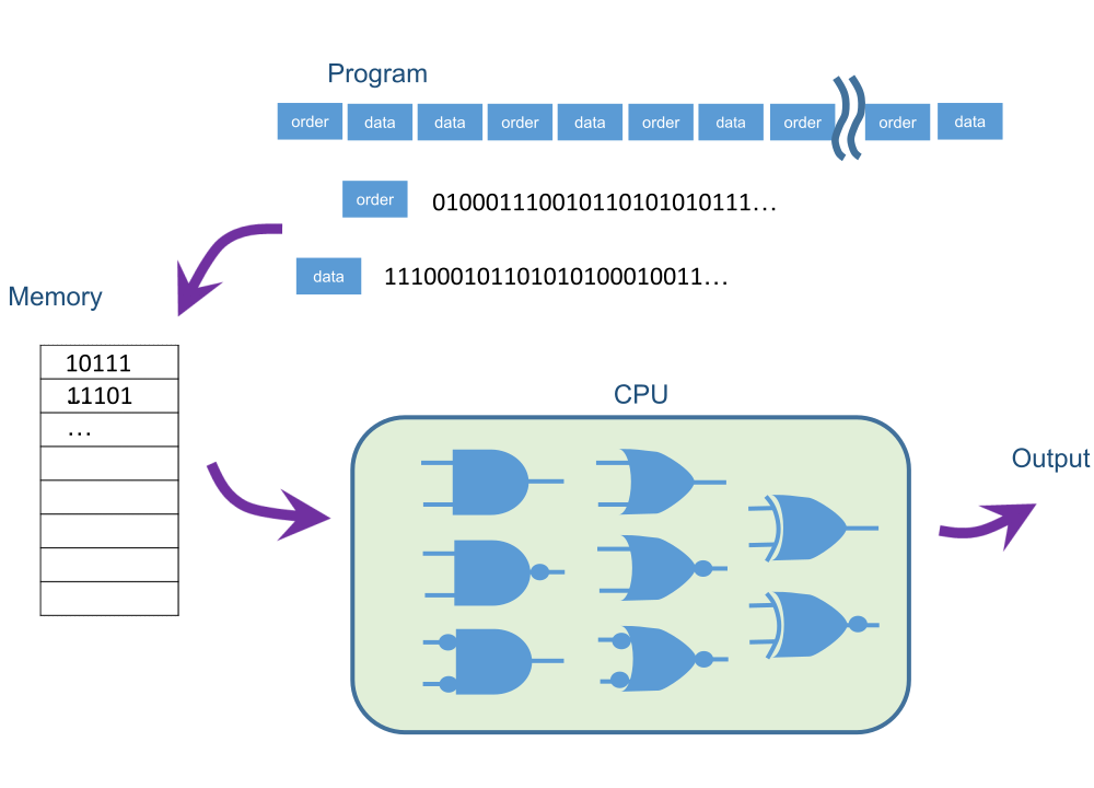 Annealing Machine and Ising Model - Annealing Cloud Web