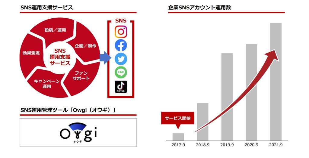 サイバー・バズ髙村彰典社長に聞く～コミュニケーションが変える世界、SNSの可能性とは？｜インタビュー・コラム｜経営ハッカー