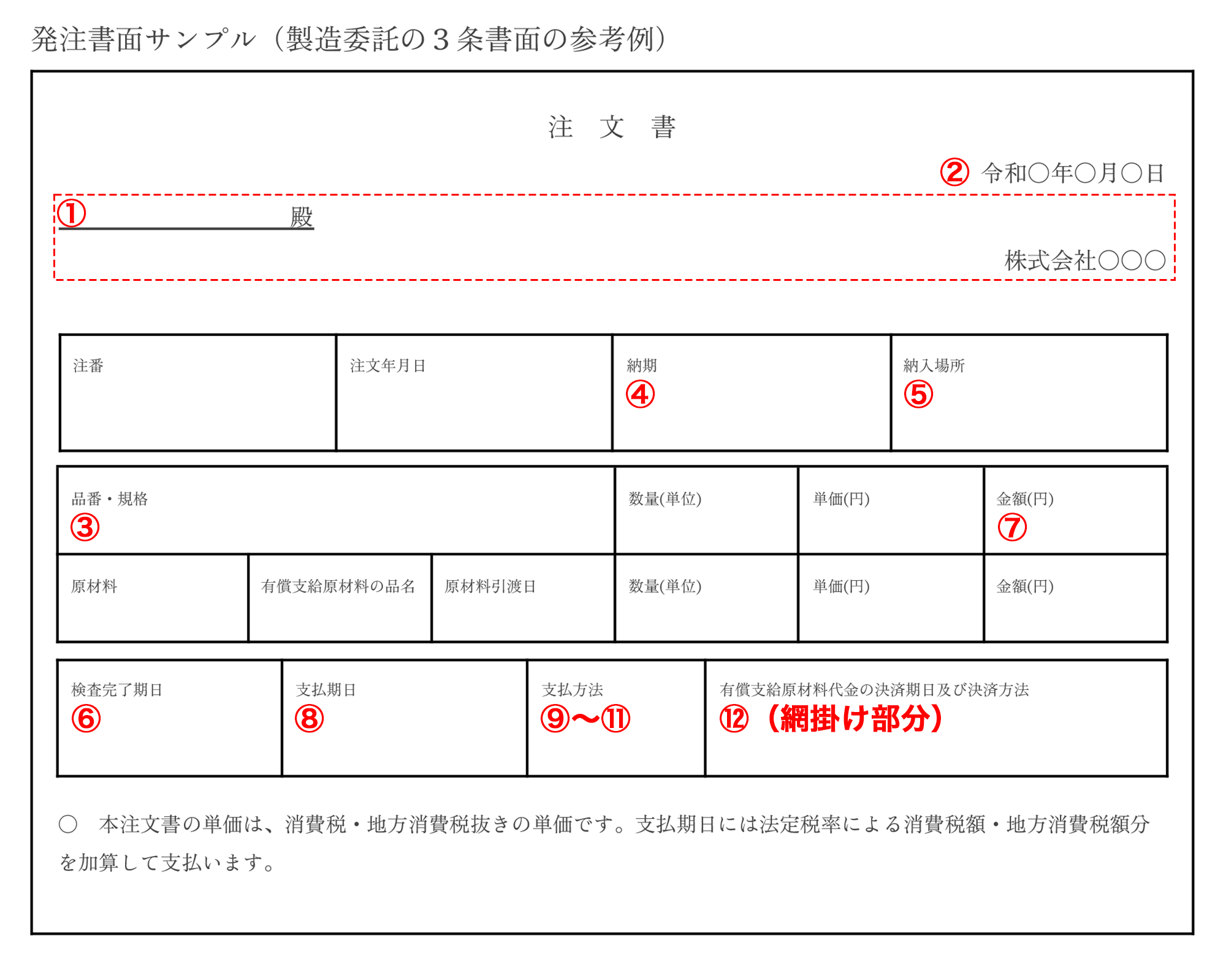 発注とは?発注書(注文書)の役割と注意点、作成方法をわかりやすく解説 経営者から担当者にまで役立つバックオフィス基礎知識 クラウド会計