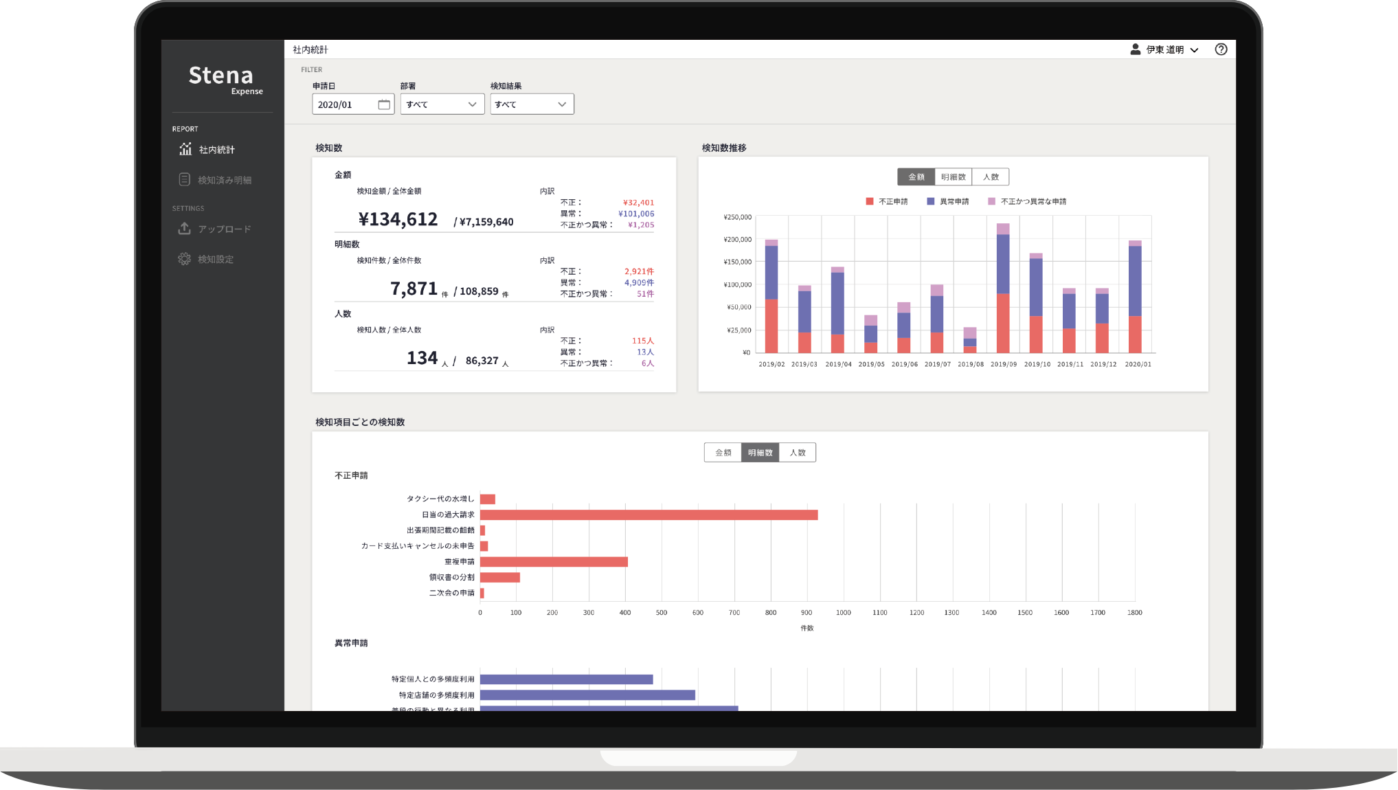 不正経費を検出、「セキュリティ×AI」で企業のリスク管理を支えるChillStack - Startup Spotlight | KEPPLE（ケップル）