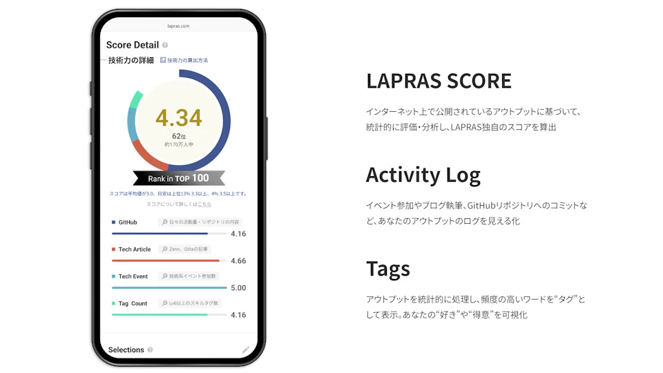 ITエンジニア採用のLAPRASが4億円調達で韓国市場参入へ - Startup News | KEPPLE（ケップル）