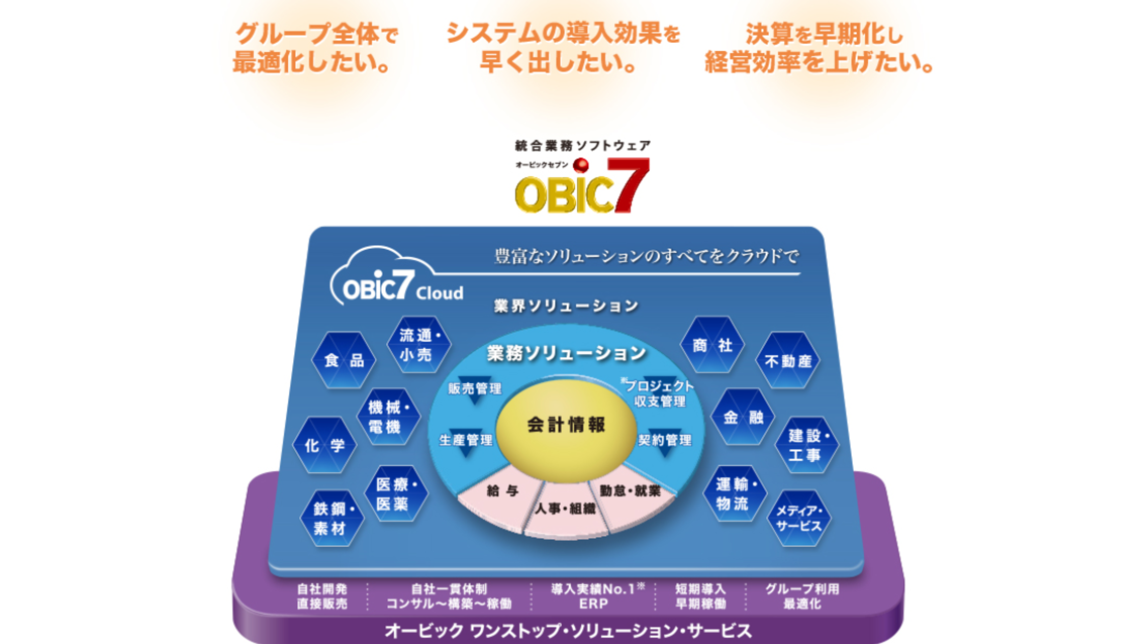 【2025年最新版！】中小企業におすすめのERPシステム徹底比較！ランキング形式でご紹介 | CAM UP