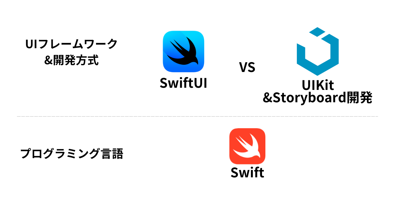 Swiftuiとは?swiftとの違いや特徴を紹介