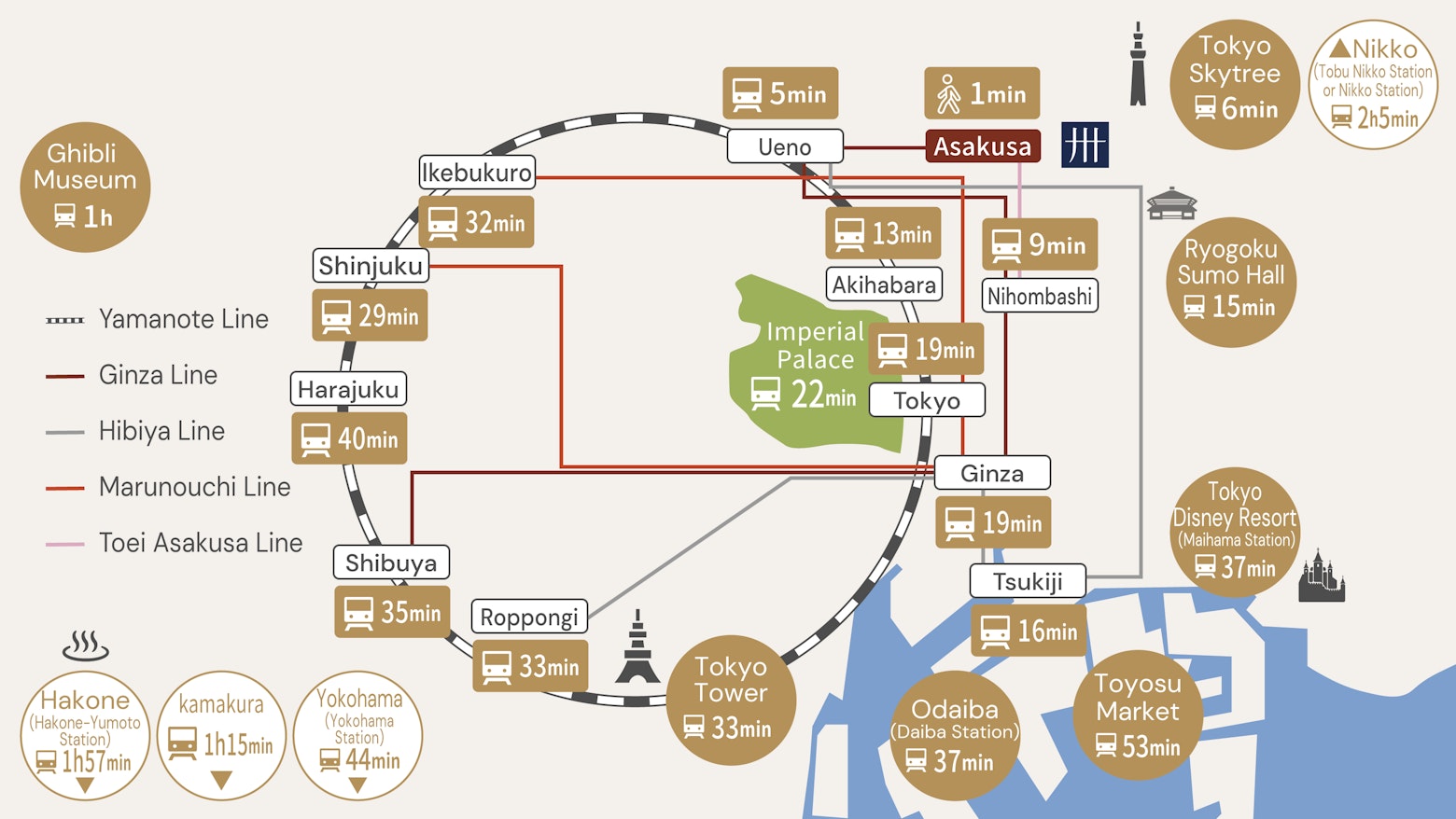 [Official] MIMARU Tokyo Asakusa Station| Apartment Hotel
