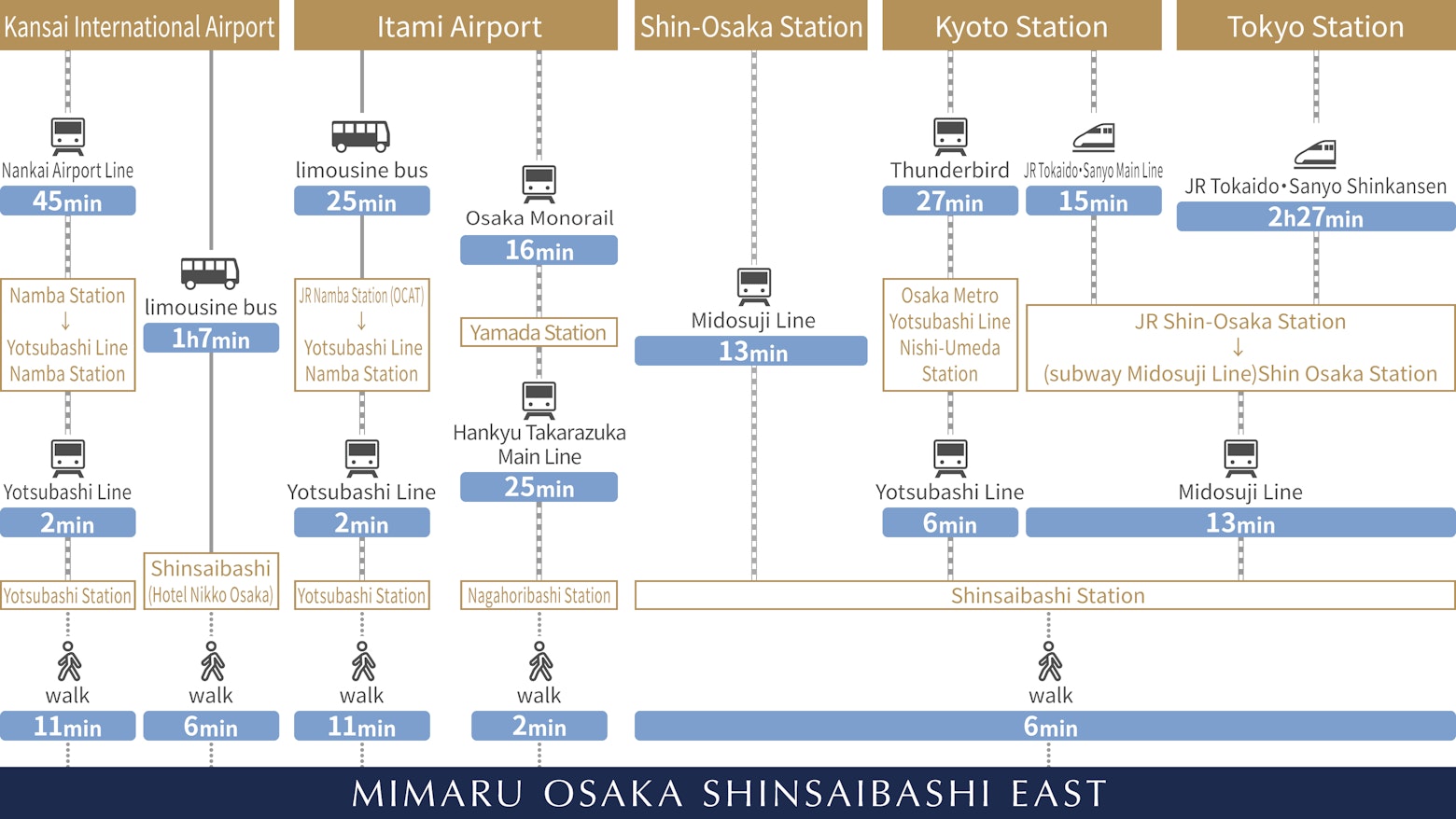 [Official] MIMARU Osaka Shinsaibashi East| Apartment Hotel