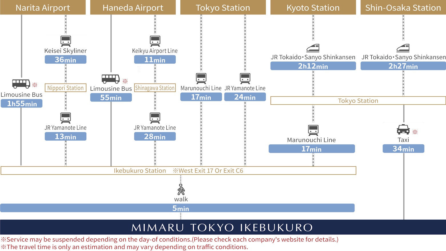 [Official] MIMARU Tokyo Ikebukuro| Apartment Hotel