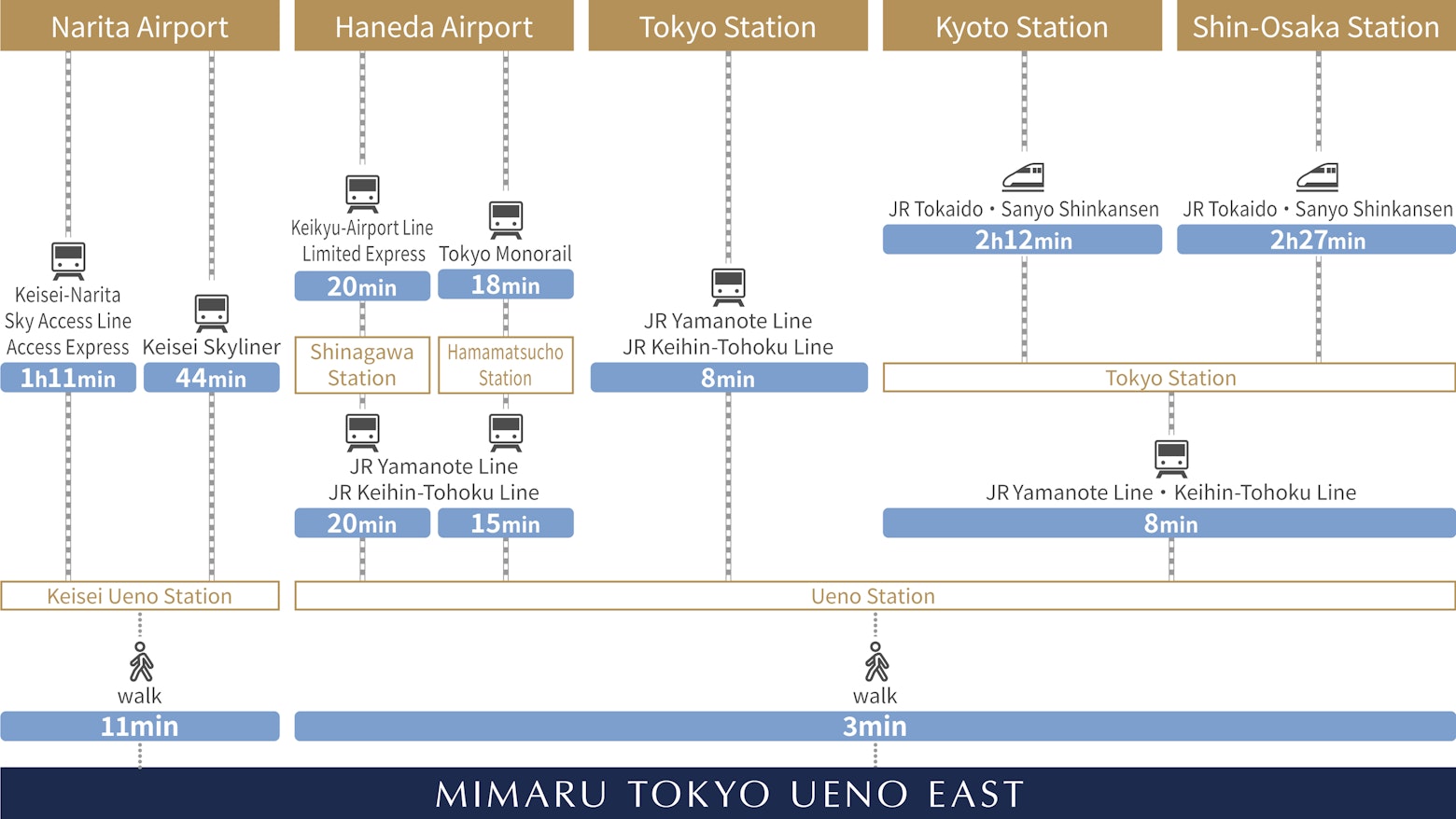 [Official] MIMARU Tokyo Ueno East| Apartment Hotel
