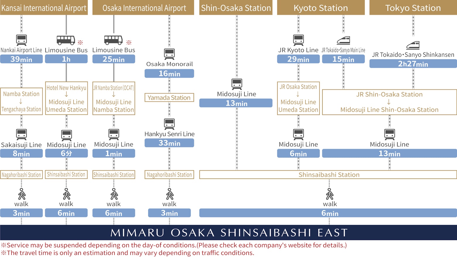 [Official] MIMARU Osaka Shinsaibashi East| Apartment Hotel