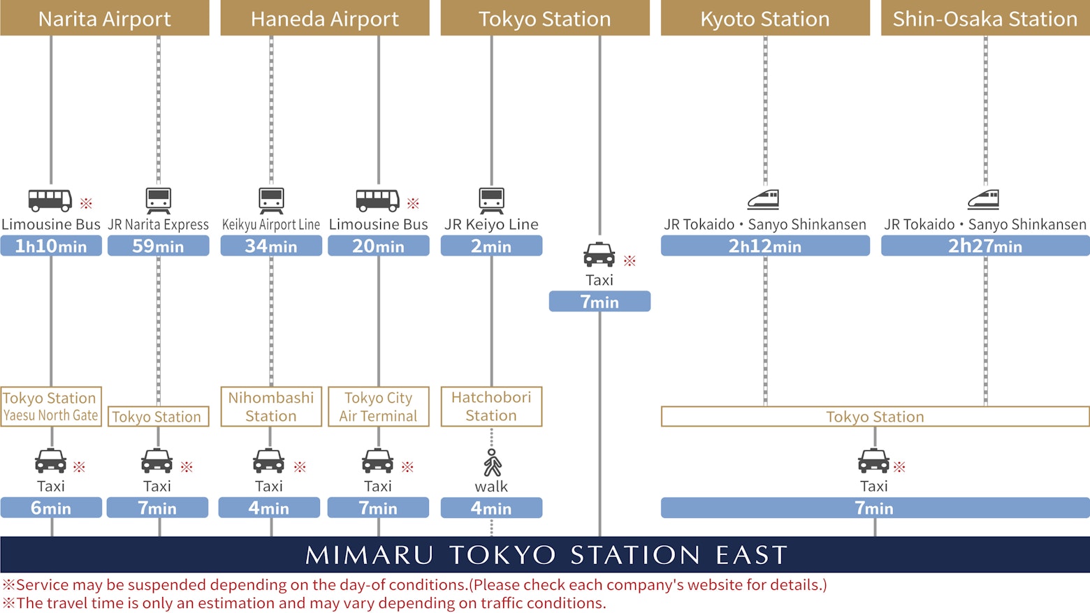 [Official] MIMARU Tokyo Station East| Apartment Hotel