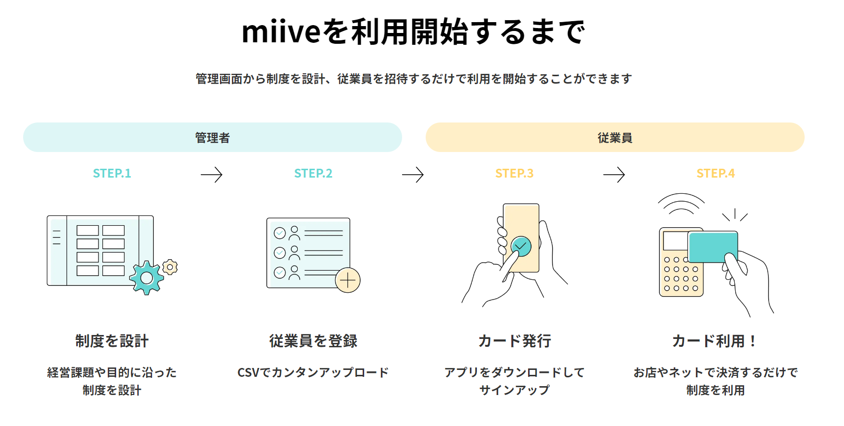 たった1枚のカードで日常に福利厚生を感じる社会を～スタートアップ miiveの挑戦～ – ZVC