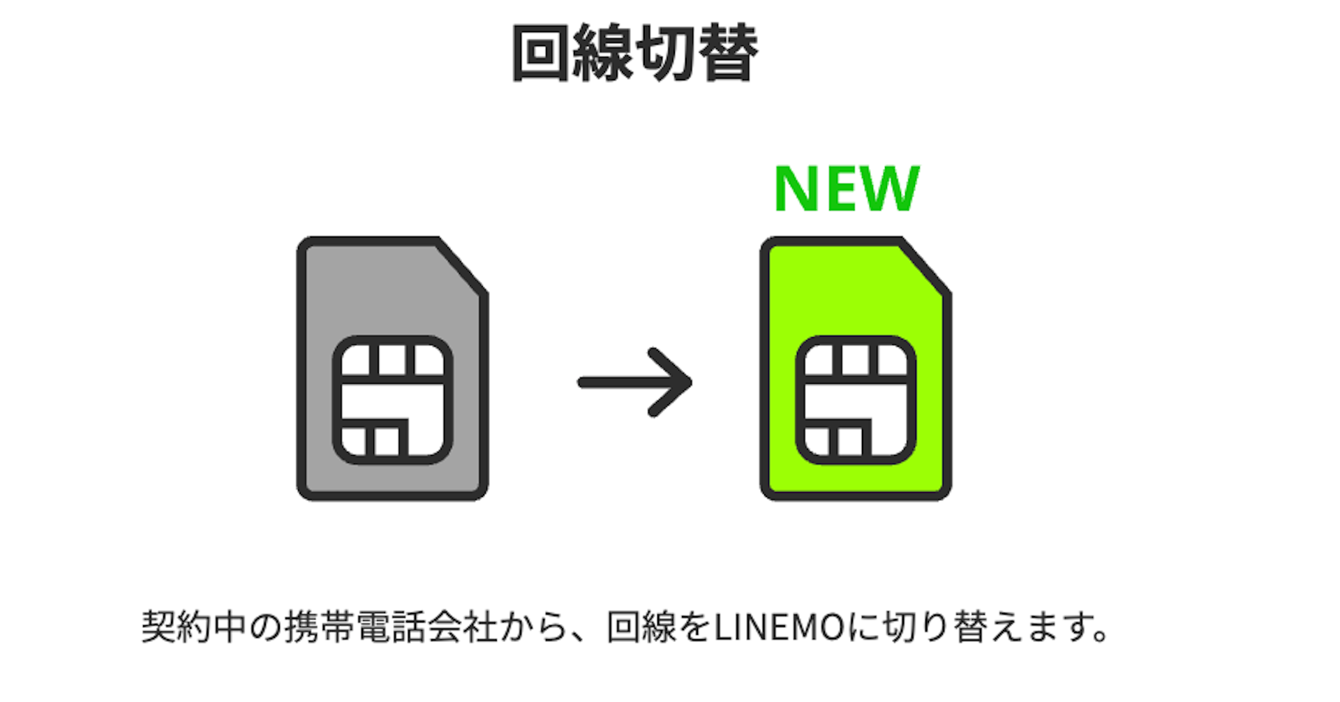 【LINEMO（ラインモ）乗換手続き】初期設定・回線切替・APN設定（iPhone／Android対応） - ナオセルお役立ち記事 | iPhone買取率100%のナオセル