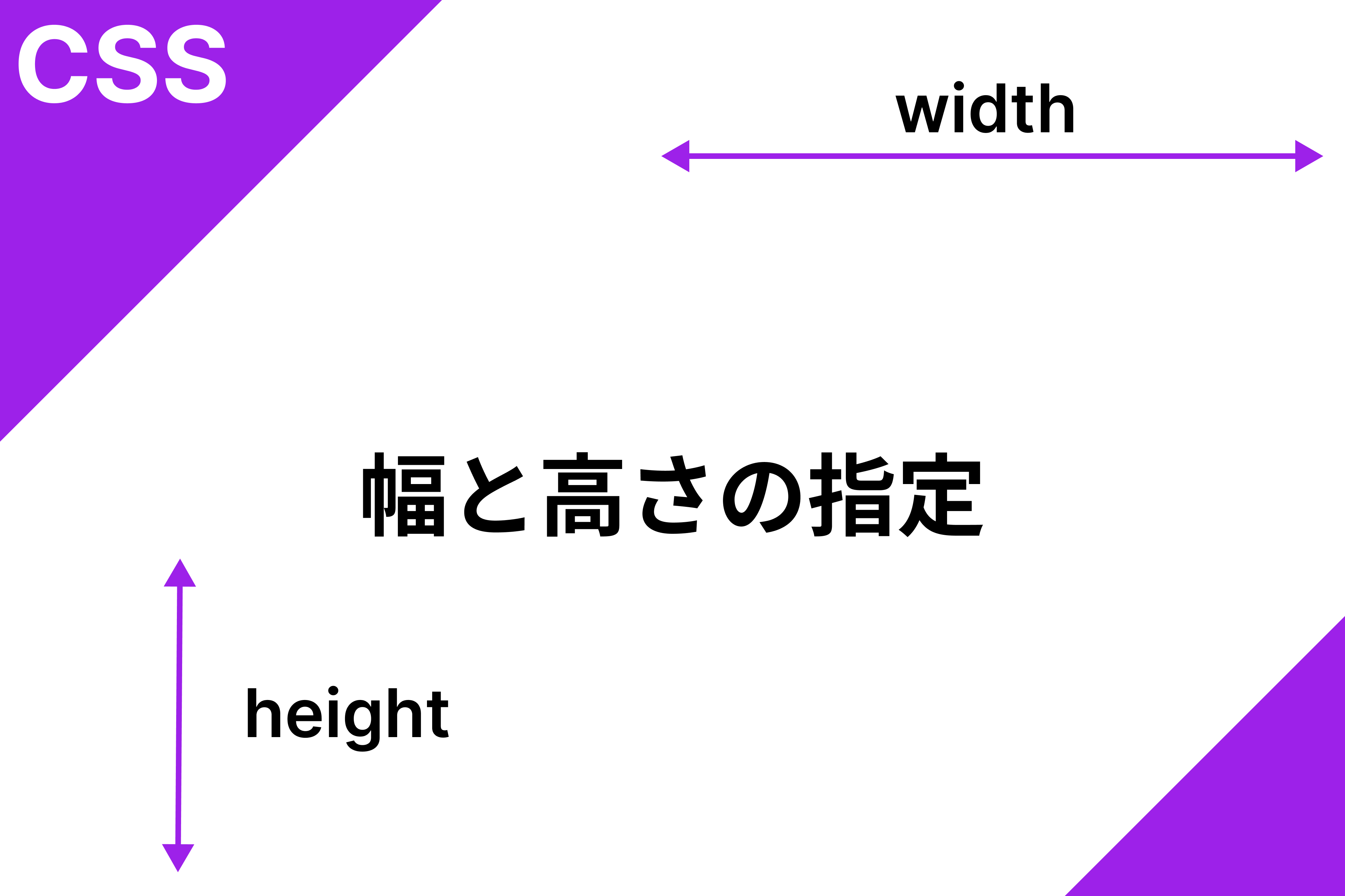 CSSで幅（width）と高さ（height）を指定する方法 | Mochi Blog
