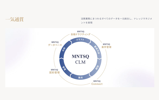 技術×法務で契約業務のDX推進、MNTSQ（モンテスキュー）が挑む企業の意思決定プロセス変革｜三菱UFJイノベーション・パートナーズ