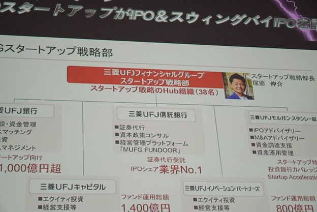 IPOへの道のりーーアストロスケールとカンムの挑戦｜三菱UFJイノベーション・パートナーズ