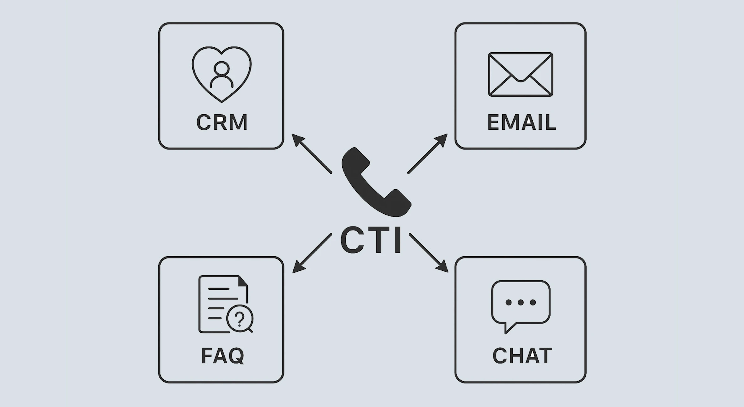 CTI連携とは？概要と仕組みをはじめ連携できるシステムやメリットを解説 | アイブリー