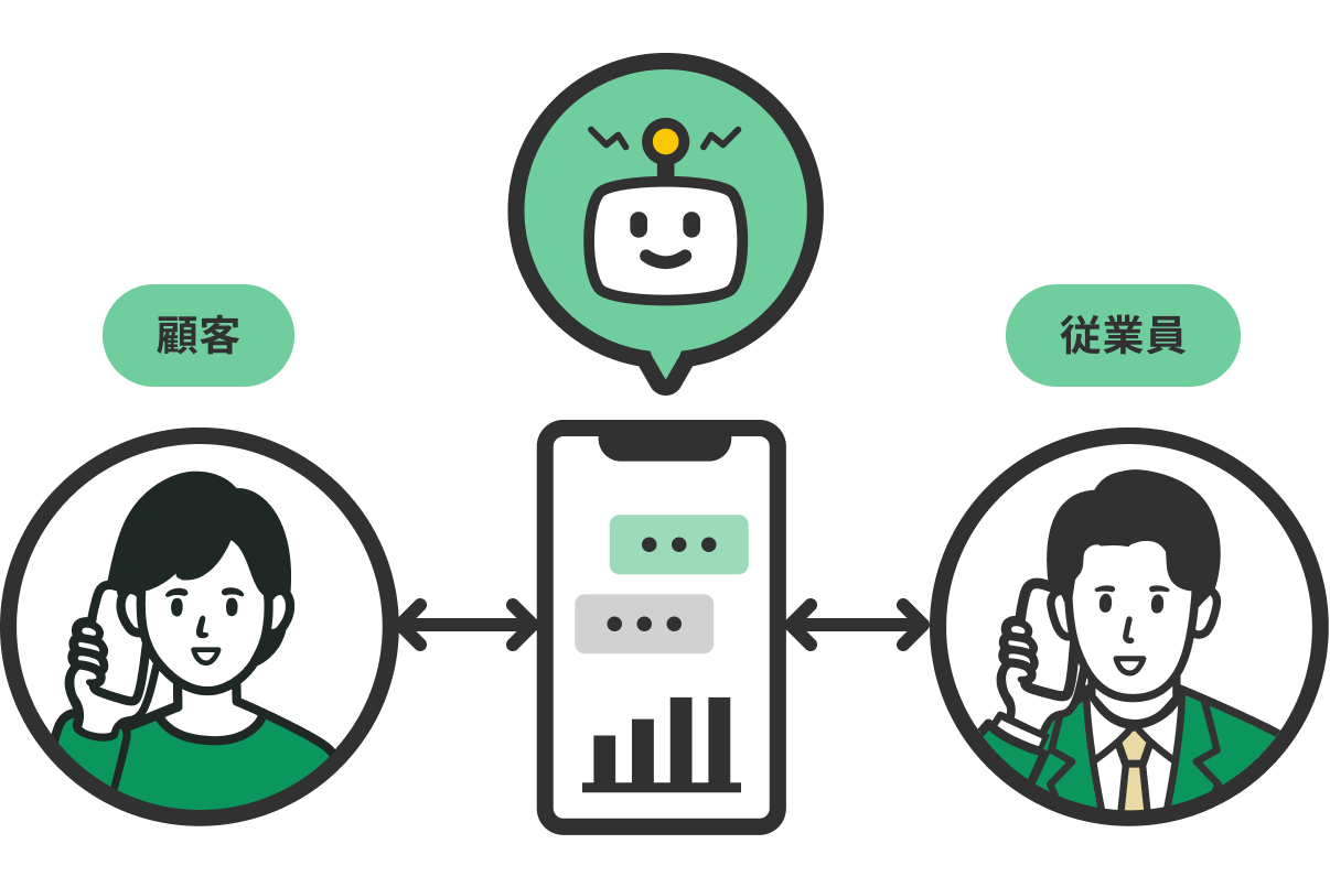 従業員のスマホ電話業務をAIで自動化・効率化する「IVRy AIビジネスフォン」