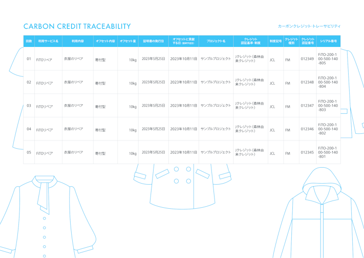 カーボン・オフセット証明書のダウンロード方法 | FiTOリペア | アウトドアウェアの補修サービス