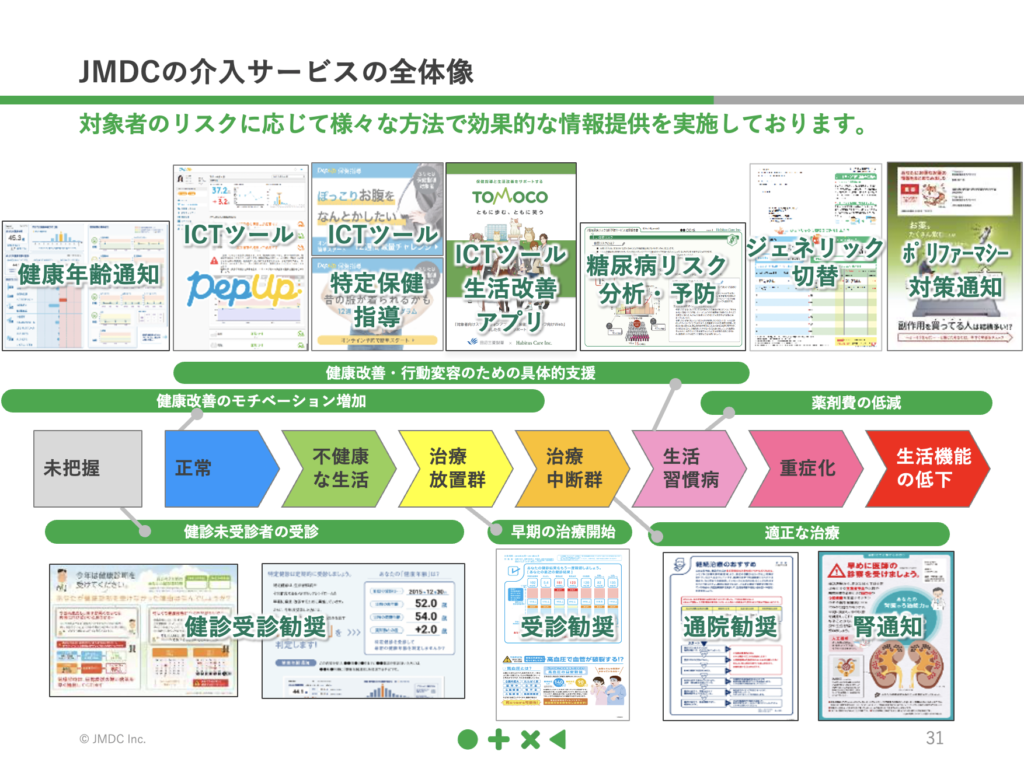 【コラム】JMDC COOに聞く！患者啓発に使えるリアルワールドデータ | Medinew [メディニュー]