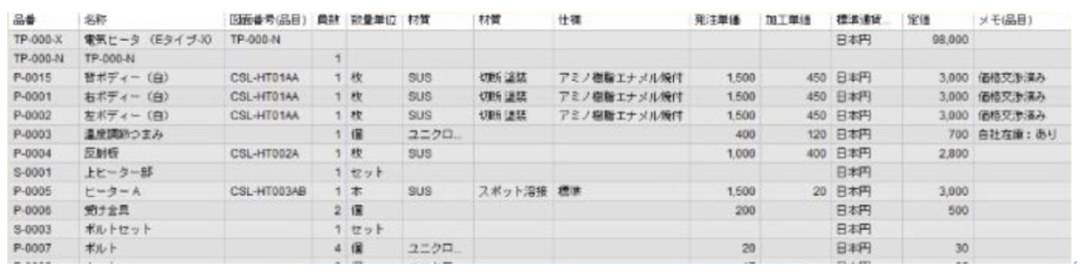 BOM（部品表）とは？製造業に欠かせない理由と統合化BOM導入のメリットを解説 | オンライン展示会プラットフォームevort（エボルト）