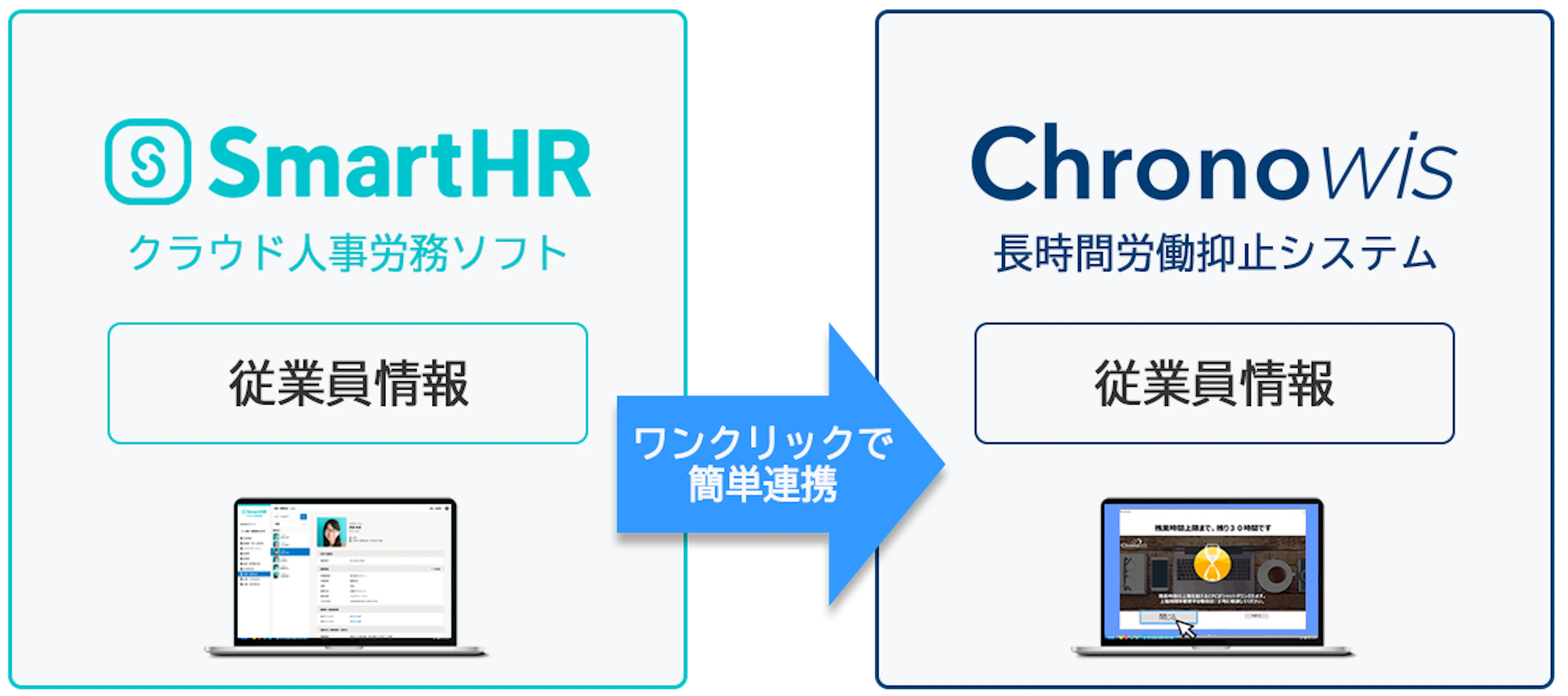 長時間労働抑止システム「Chronowis」とクラウド人事労務ソフト「SmartHR」がシステム連携し協業を開始｜SmartHR｜シェアNo.1のクラウド人事労務ソフト