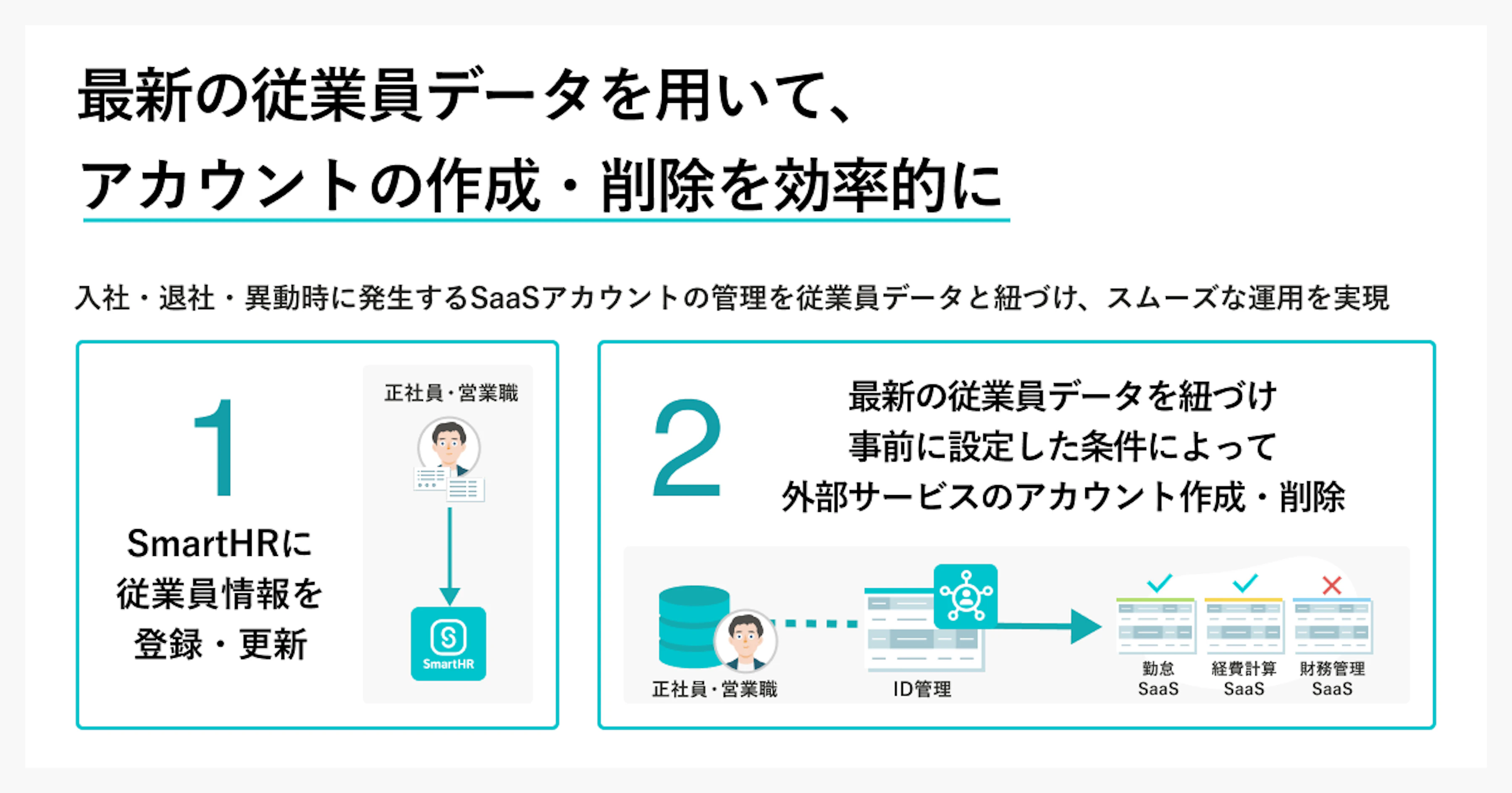 SmartHR、SaaSアカウント管理を効率化する「ID管理」機能を今夏提供｜SmartHR｜シェアNo.1のクラウド人事労務ソフト