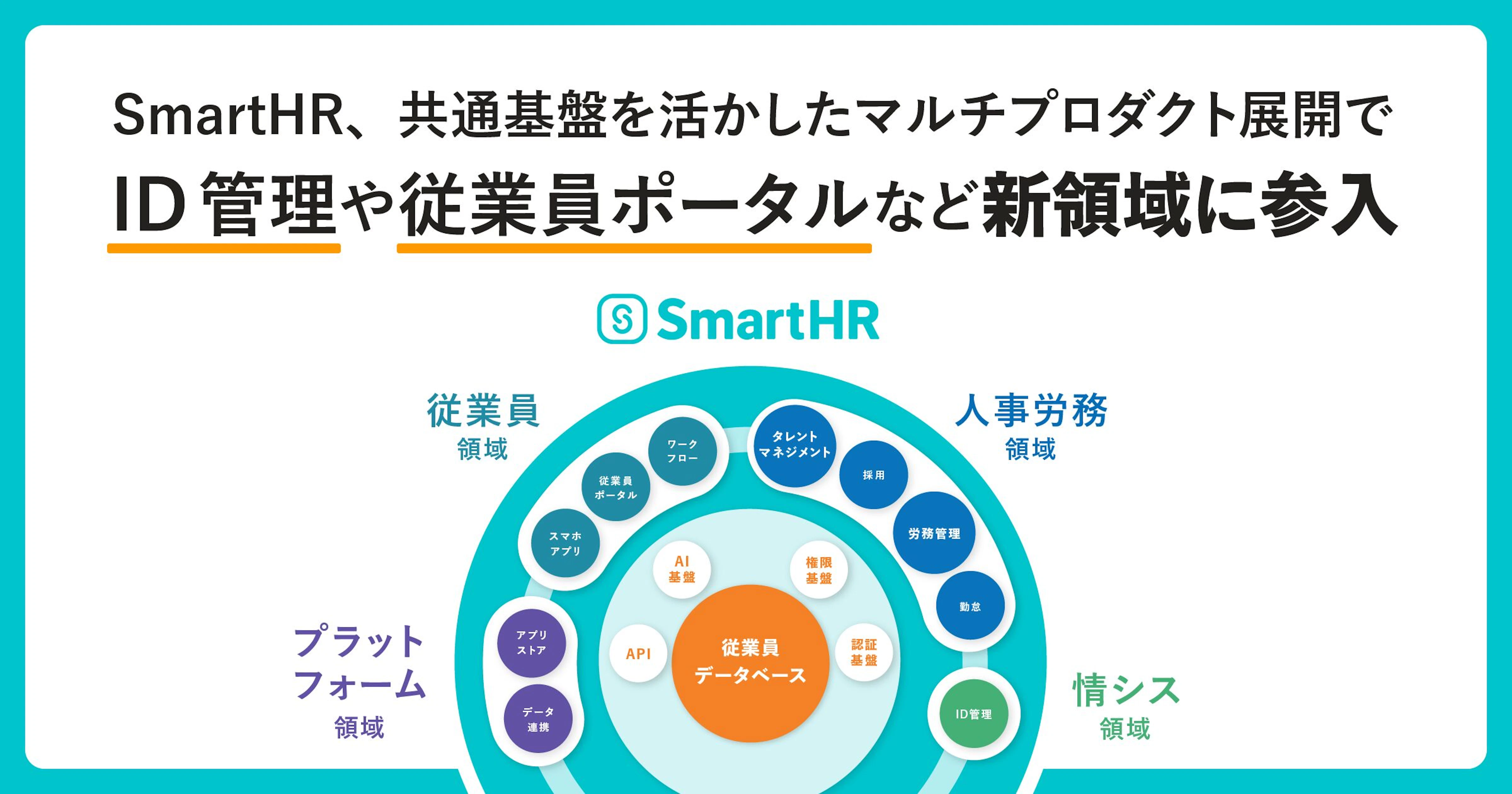 SmartHR、共通基盤を活かしたマルチプロダクト展開でID管理や従業員ポータルなど新領域に参入｜SmartHR｜シェアNo.1のクラウド人事労務ソフト