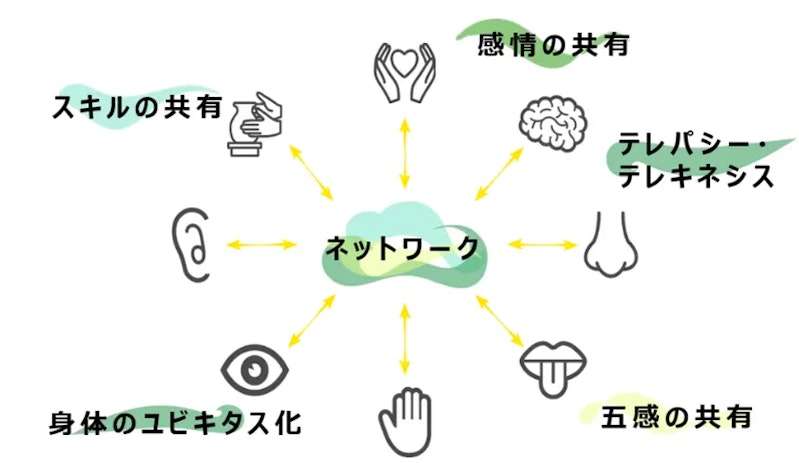 世界最大級のテクノロジーの祭典「CES2025」にXRグラス「MiRZA（ミルザ）」を展示！ ｜株式会社NTTコノキュー