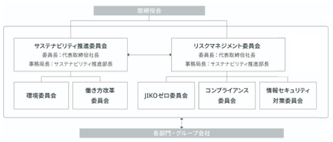 Sustainability at TORIDOLL | Sustainability | TORIDOLL Holdings Corporation