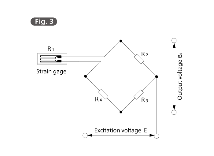 Principles of Strain Measurement - Learn/Examine | KYOWA
