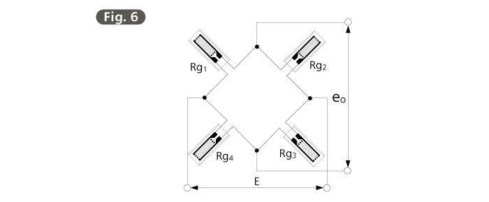 Strain Gage Wiring System - Learn/Examine | KYOWA