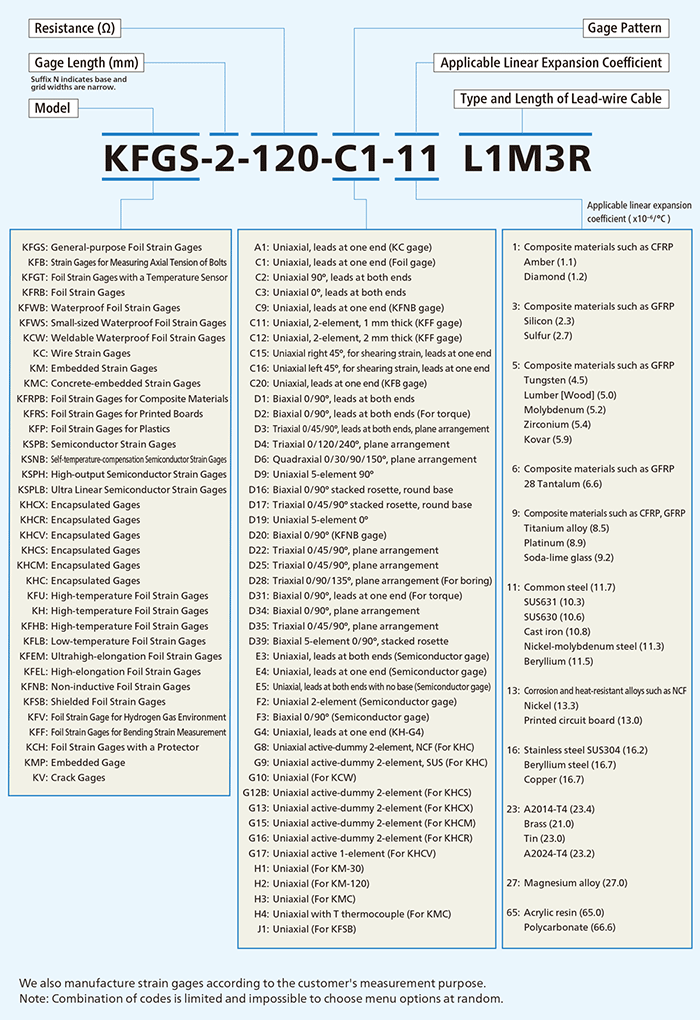 Types of Strain Gages - Learn/Examine | KYOWA