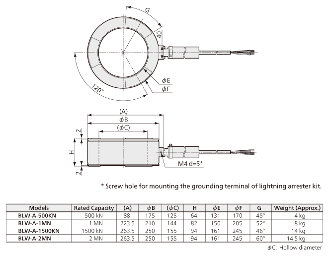 Features: BLW-A Hollowed Load Cell - Product Information | KYOWA