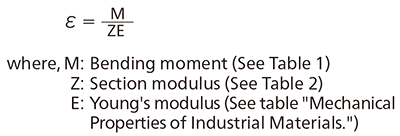 Bending Stress Formula Mechanics Of Materials: Combined Loading