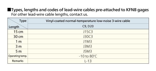 Main Specifications : KFNB Non-inductive Foil Strain Gages - Product ...