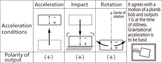 Acceleration Transducers - Learn/Examine | KYOWA