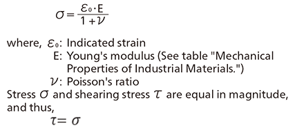 Torsional and Shearing Stress Measurement of Axis - Learn/Examine | KYOWA