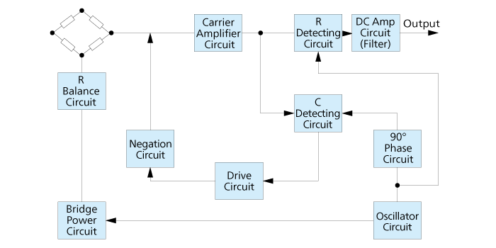 Principles of CST Method - Learn/Examine | KYOWA