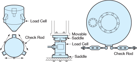 Installation of Load Cell to Hopper or Tanks - Learn/Examine | KYOWA