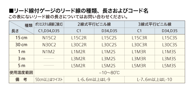 主な仕様：KFEL 箔大ひずみゲージ - 製品情報｜共和電業