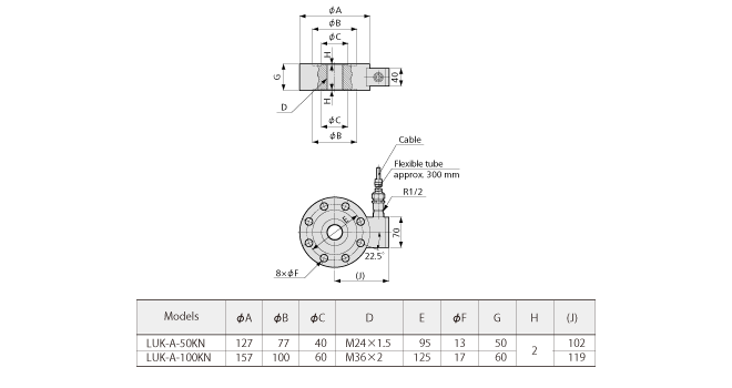 Features: LUK-A Tension/Compression Load Cell - Product Information | KYOWA