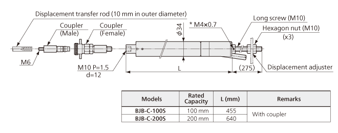 Features: BJB-C-S Displacement Transducer - Product Information | KYOWA
