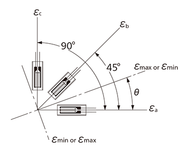 Strain Gages - FAQ | KYOWA