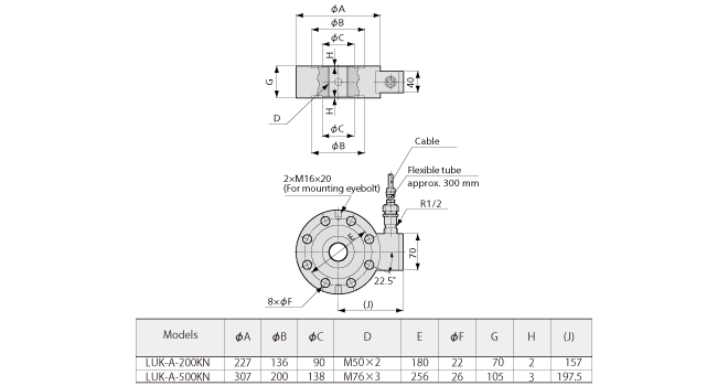 Features: LUK-A Tension/Compression Load Cell - Product Information | KYOWA