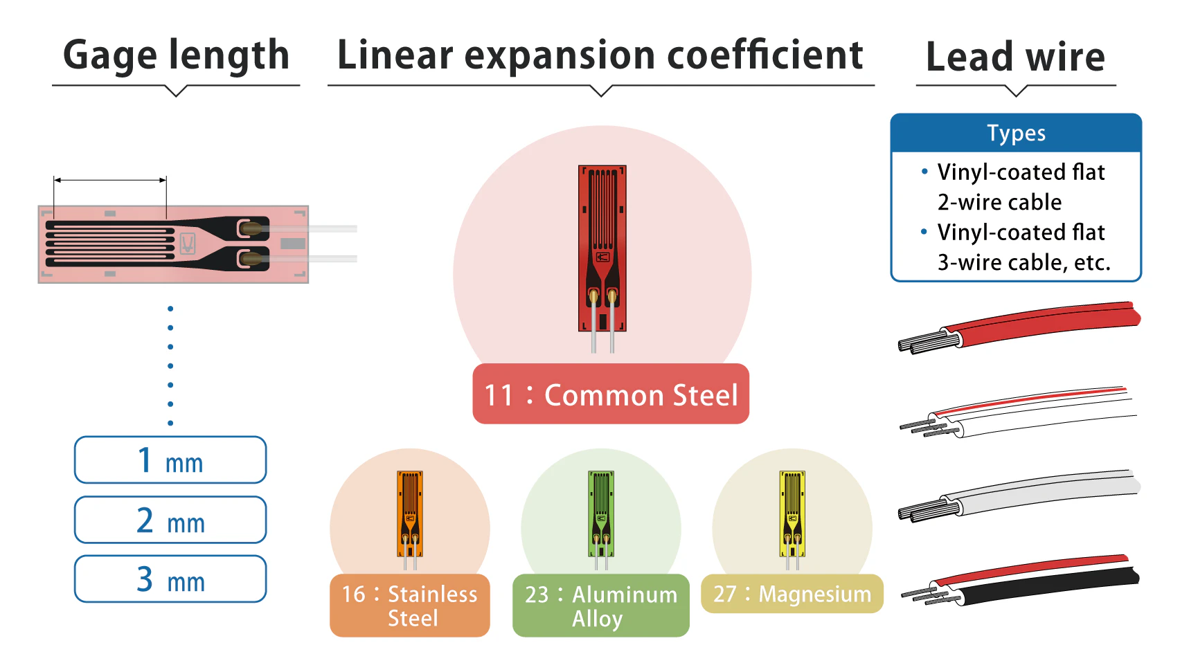 Product Topics | KYOWA